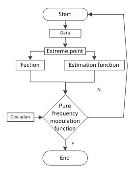CKF Algorithm Design Flow Chart Download Scientific Diagram