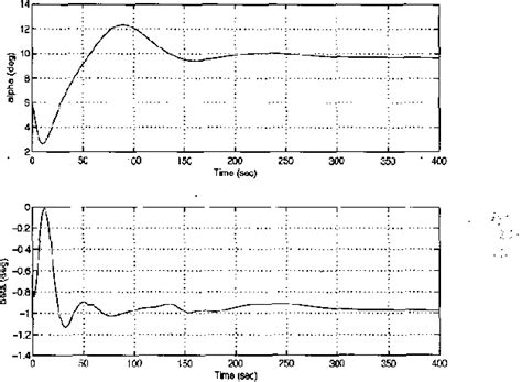 Figure 1 From Airship Control Using Neural Network Augmented Model Inversion Semantic Scholar