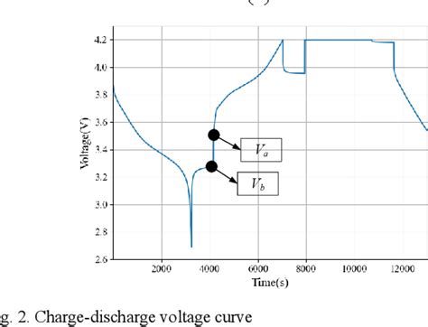 Figure 2 From Weighted Clustering Method For Retired Lithium Ion