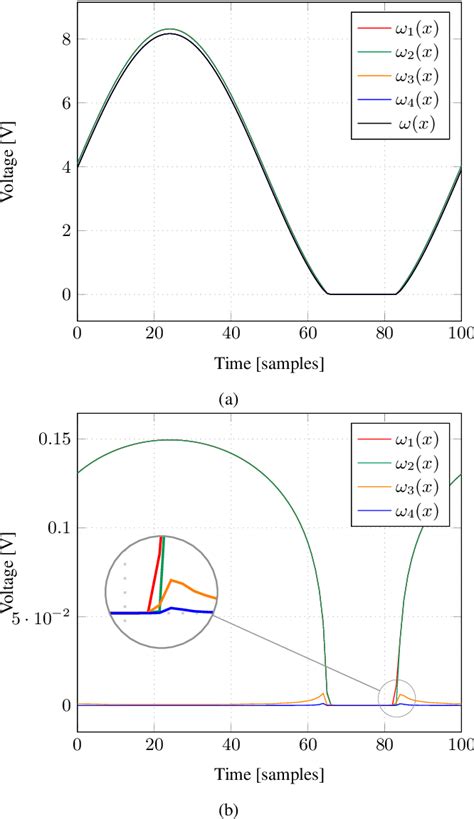 Figure 1 From Fast Approximation Of The Lambert W Function For Virtual