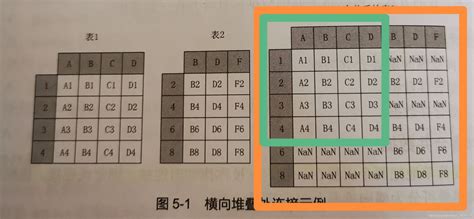 【python】数据分析pandas数据预处理数据组合51cto博客数据预处理python的pandas 【python】数据分析pandas数据预处理数据组合51cto博客数据预处理python的pandas