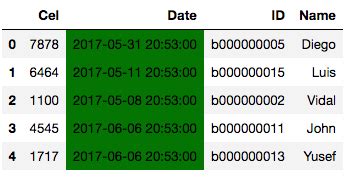 How To Draw A Beautiful Colorful Table With Pandas Or Other Package In Python Stack Overflow