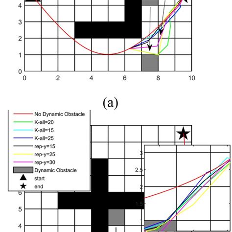 Static Obstacle Map Comparison A Map 1 And B Map 2 Download Scientific Diagram