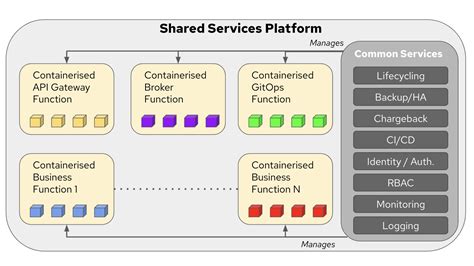 Event Driven Architecture For Modern Applications