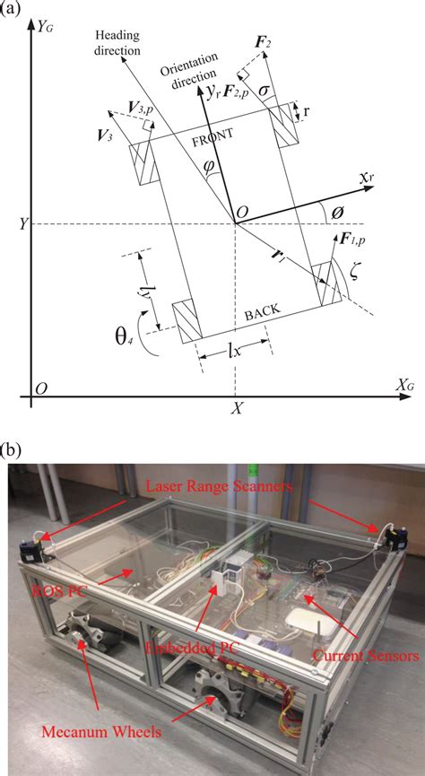 The Four Wheeled Mecanum Mobile Robot A Schematic Diagram Viewed Download Scientific