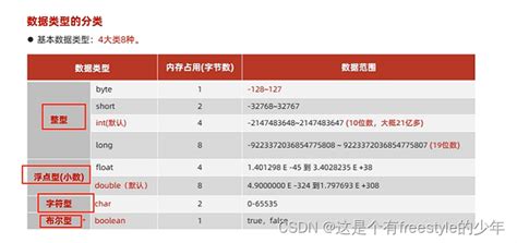 Java基础语法 数据类型 Csdn博客
