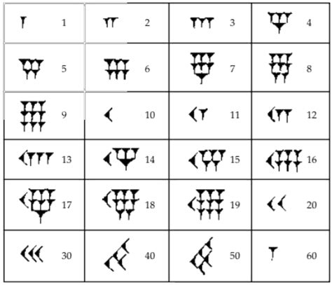 Mathematics Iraq History