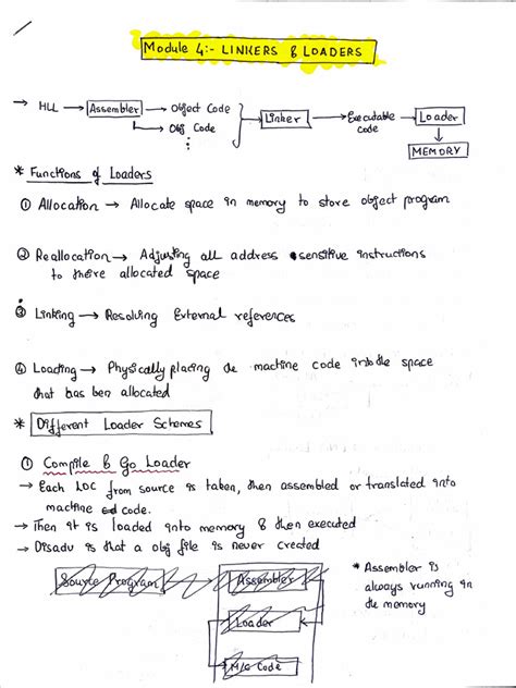 Spcc 4 Linkers Loaders Pdf