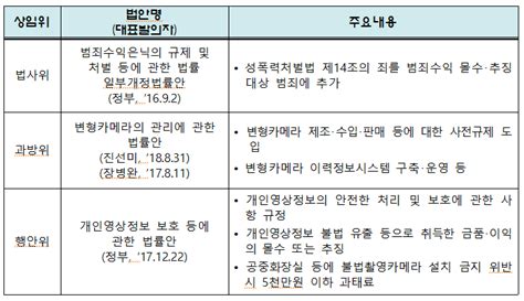 성폭력특례법에 따른 불법촬영물 삭제의무 관련 개정 KISO저널