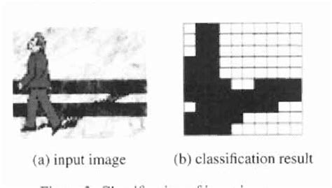 Figure 2 From Adaptive Background Estimation For Object Tracking Semantic Scholar