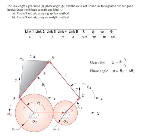 solved the link lengths gear ratio λ phase angle ϕ