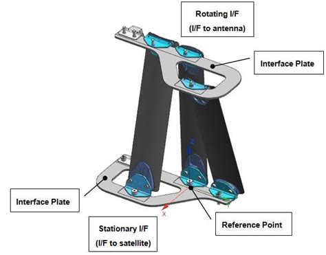 Udm Deployed Configuration Left And Folded Right Download Scientific Diagram