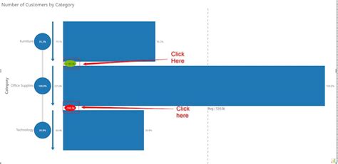 Funnel Charts In Inforiver Charts