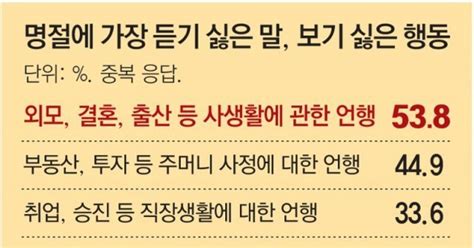 살빼라 주식 잘되니 취업은 갑분싸 만드는 잔소리
