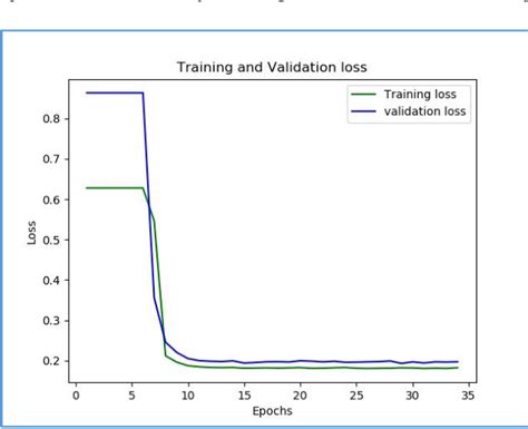 Figure 1 From Utilizing Deep Convolutional Neural Networks For Multi