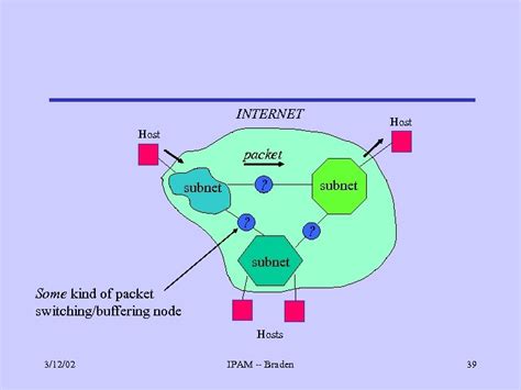 Architectural Principles Of The Internet Ipam Tutorial March