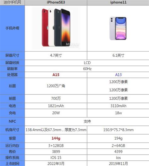 苹果se3和苹果11对比哪个好 参数有什么不同区别买谁好 闽南网