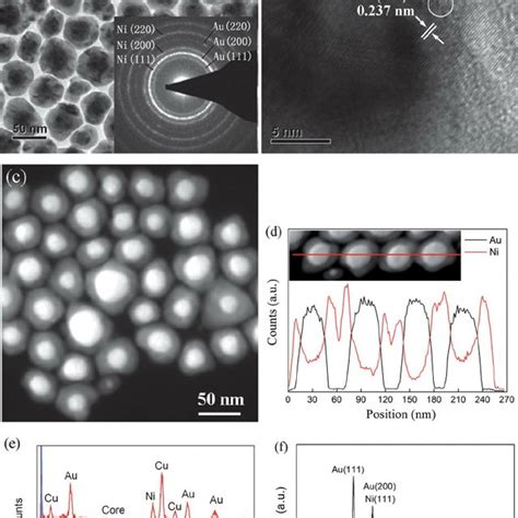 structural and compositional characterization of ni au nanoparticles