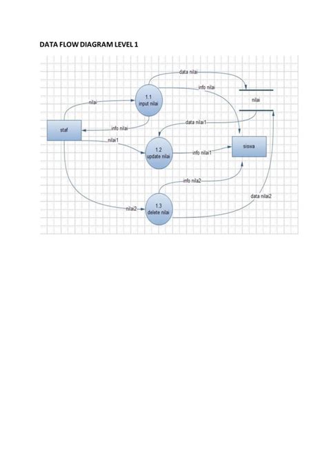 Sistem Informasi Pengolahan Nilai Sekolah Pdf