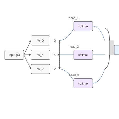 Learning Algorithms Learned By Transformers Ai Tutorial Next Electronics