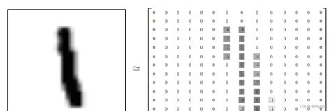 Paddle Cnnmnist识别 模型搭建，保存，加载，推理完整过程paddle下载mnist数据集基于极简模型修改模型参数分别用同步和异步的方式读 Csdn博客