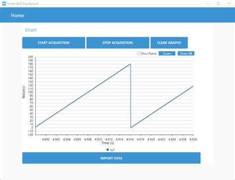 通過stm32cubemonitor，實現對mcu數據監控 大大通 繁體站