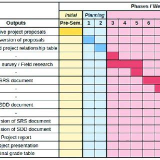 Gantt Chart Exercises For Babes