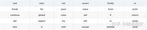 Python 入门知识 知乎