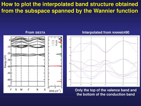 how to prepare the interface between siesta and wannier90 ppt download