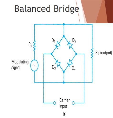Solved D Ssb System Is Widely Used Since The System