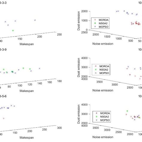Principle Of Rider Optimization Algorithm Download Scientific Diagram