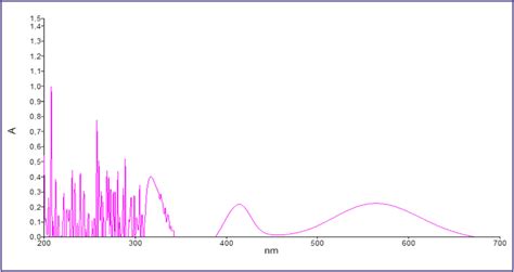 UV Visible Scan Of The Chromophoric Product Of Pregabalin Download Scientific Diagram