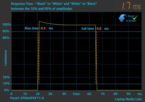 Ips Vs Oled Which Display To Choose And Why Laptopmedia Com