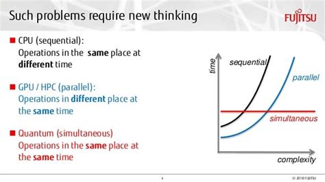 Quantum Algorithms Work Short Introduction To Quantum Annealing A