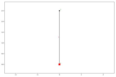 Supports — Anastruct 10 Documentation