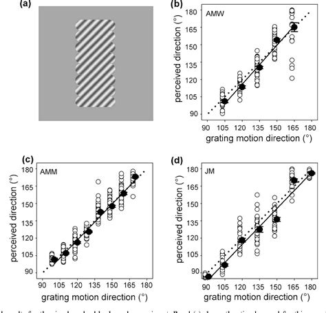 figure 3 from pattern cues disambiguate perceived direction in simple