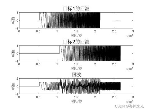 【雷达lfm】基于matlab Lfm调频连续波和cw波脉冲压缩【含matlab源码 2892期】cw脉冲信号matlab代码 Csdn博客