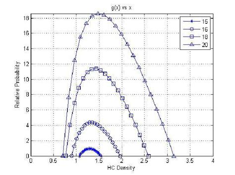 Relative Probability Download Scientific Diagram