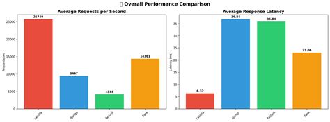 Github Rezwanahmedsamicatzilla Catzilla Is A Next Generation High