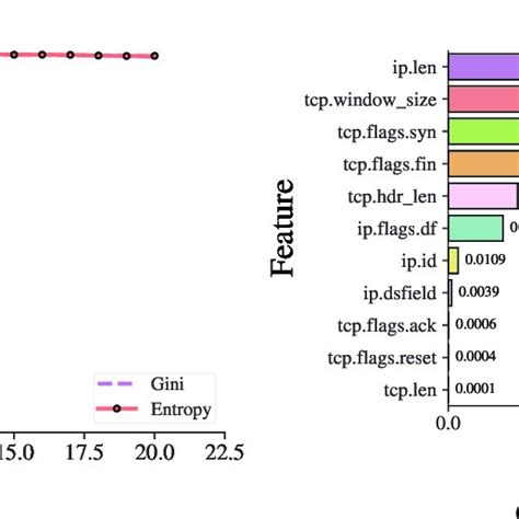 Decision Tree Analysis Download Scientific Diagram