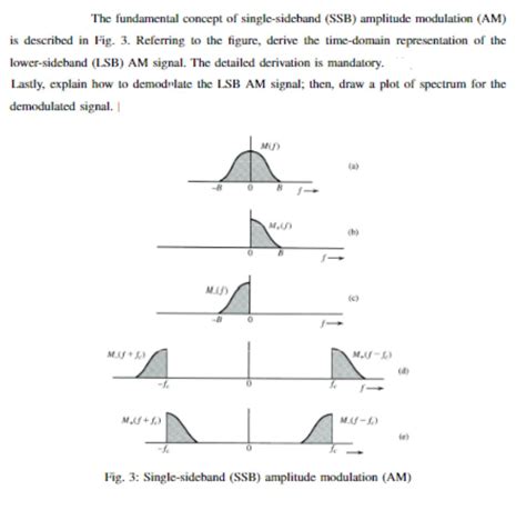 Solved The Fundamental Concept Of Single Sideband Ssb