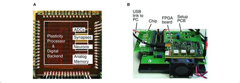 Neuromorphic Chip Micrograph And Measurement Setup Adopted From Aamir