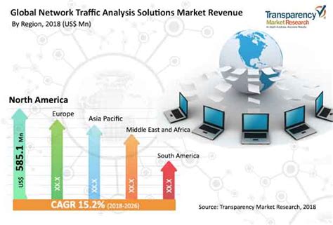 Network Traffic Analysis Solutions Market Overview 2026