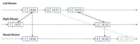 announcing ksqldb 0 23 1 new features and updates