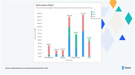 Best Agile Reporting Tools For Software Teams 7pace