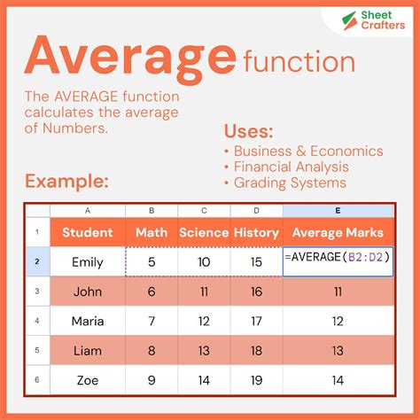 sheetcrafters how to use average function in excel and