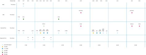 vsphere ml accelerator spectrum deep dive gpu device differentiators