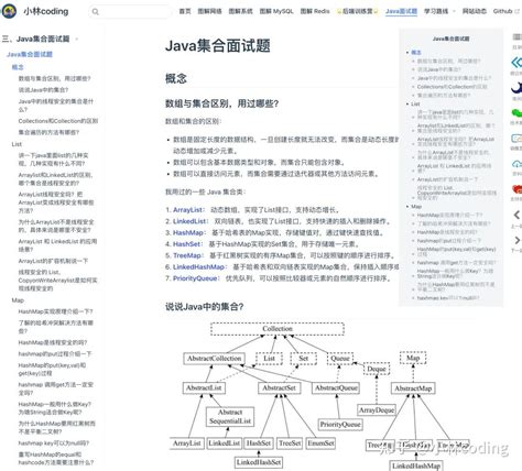 万字 Java 互联网大厂面试题新鲜出炉 知乎