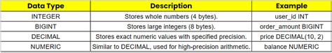 Learn Postgresql Data Types In Detail Learnomate Technologies
