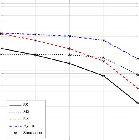 P C T Otal Vs γ T For The Different Energy Harvesting Schemes ρ D2d Download Scientific